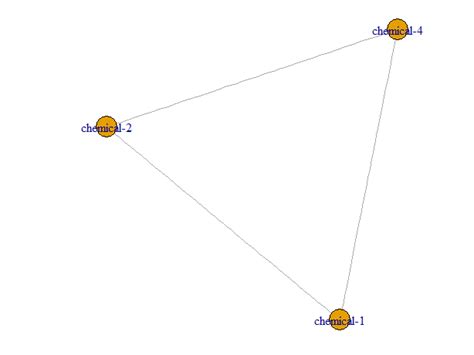 R How To Form Network Using Tanimoto Distance Stack Overflow