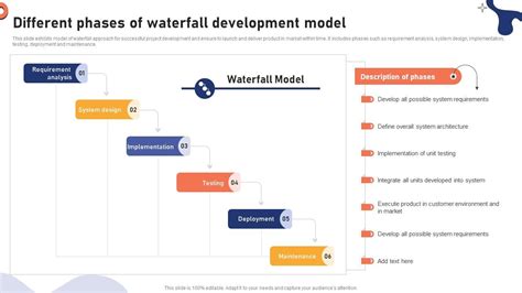 Effective Agile Project Management Strategies Different Phases Of Waterfall Development Model Pm