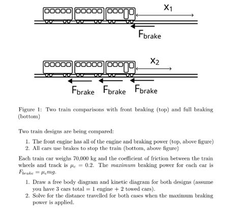 Solved Figure 1 Two Train Comparisons With Front Braking