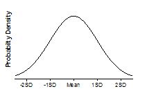 Graphpad Prism Curve Fitting Guide Primepaas