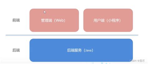 苍穹外卖环境搭建 Csdn博客