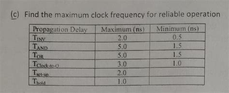 Solved C Find The Maximum Clock Frequency For Reliable Chegg