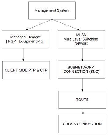 Basics Of Optical Networks Bhanuchander Udhayakumar Data Science Deep Learning Senior