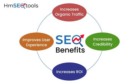 What Is Seo Learn Seo Hmseotools