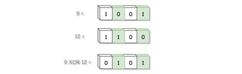 leetcode 题解 461 汉明距离 知乎