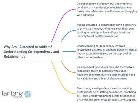 Why Am I Attracted To Addicts Understanding Co Dependency And Relationships Lantana Recovery