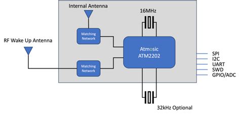 Atmosic™ Battery Free Wireless Solutions Technosphere And Atmosic Collaborate To Bring New