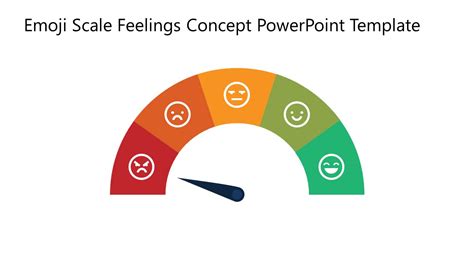 Emoji Scale Feelings Concept Powerpoint Template Slidemodel