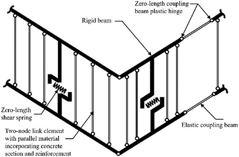 Schematic Illustration Of Shear Wall Modeling In Opensees Download Scientific Diagram