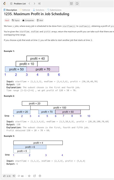 Naga Sumanth Jadala On Linkedin Leetcode Codingchallenge