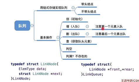 王道 数据结构第三章思维导图汇总 CSDN博客
