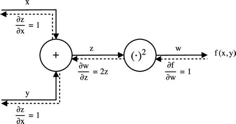 Figure 28 From Data Efficient Transfer Learning With Pre Trained