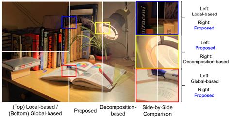 A New Photographic Reproduction Method Based On Feature Fusion And Virtual Combined Histogram