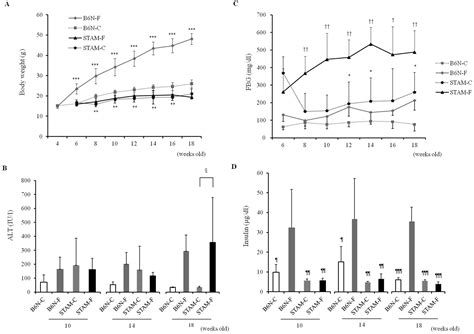 Hepatic Expression Of The Sptlc3 Subunit Of Serine Palmitoyltransferase
