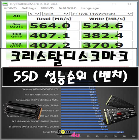 Ssd 성능순위 속도측정 크리스탈디스크마크 벤치마킹 리스트 네이버 블로그