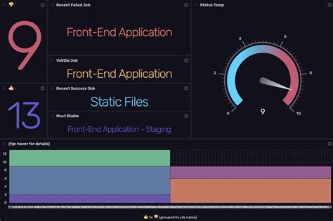 Influxdb Templates Easily Share Your Monitoring Expertise Influxdata
