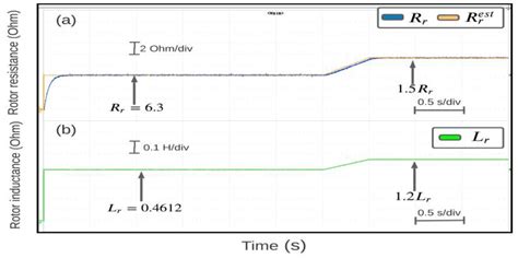 Machines Free Full Text An Improved Sensorless Nonlinear Control