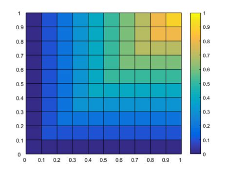 draw a function from 2d to 1d as an heat map matlab stack overflow