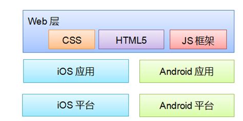 移动跨平台应用开发原理与实践 基于iOSAndroidHTML 培训培训 火龙果软件 移动跨平台应用开发原理与实践 基于iOSAndroidHTML 培训培训 火龙果软件