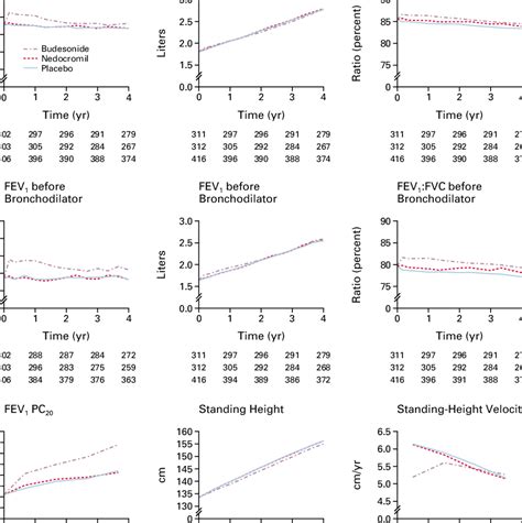 Mean Values For Spirometric Measures Before And After The Use Of A Download Scientific Diagram