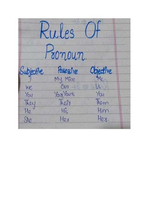 Solution Rules Of Pronoun Studypool