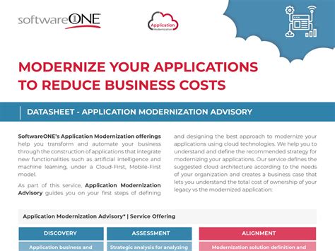 Softwareone Modernization Apps