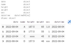 データフレームのデータ型確認と型変換のサンプルコード集 ミナピピンの研究室