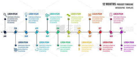 项目时间表和里程碑信息图，12个月计划