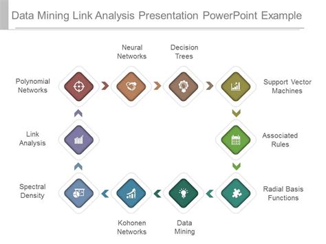 data mining link analysis presentation powerpoint example