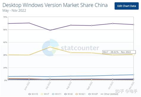 Windows Win Win