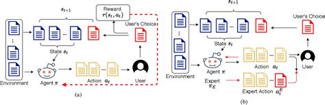 Figure 1 From Generative Inverse Deep Reinforcement Learning For Online Recommendation