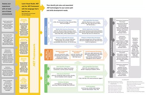 Dot Net Frame Work Pdf Web Development Internet