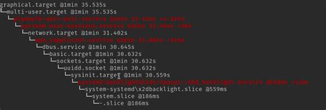 Libgdx Tiledmap Layers Causing Many Extra Texture Bindings Stack