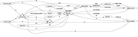 深入分析常规ros机器人如何使用navigation导航包实现实时定位navigation Ros Csdn博客