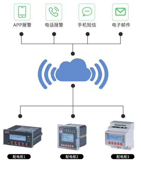 安科瑞组合式电气火灾探测器剩余电流监测arcm200l安科瑞电气股份有限公司新能源网