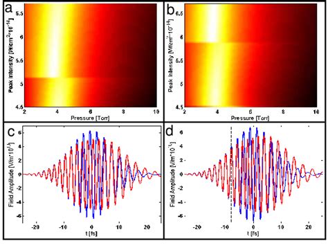 Conditions For Dynamic Phase Matching Phase Matching Criterion For The Download Scientific