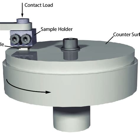 Schematic Diagram Of The Test Configuration Download Scientific Diagram
