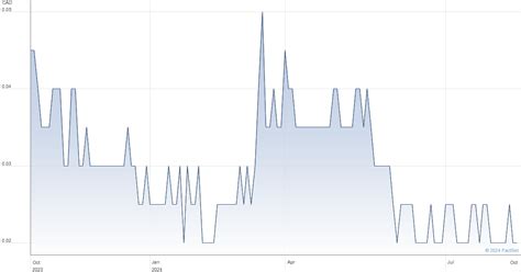 Abacus Mining And Exploration Corp Share Price Npv