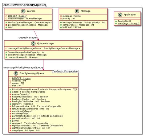 priority queue pattern patrones de diseño java