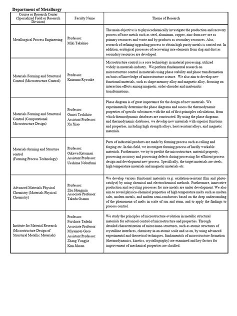 Intro E Material Pdf Materials Science Biomaterial