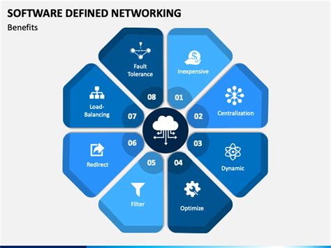 Software Defined Networking PowerPoint And Google Slides Template PPT