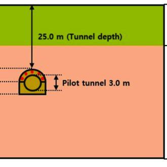 Ground And Structure Overview Download Scientific Diagram