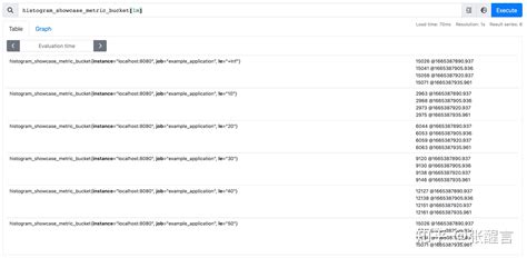 Prometheusclient Histogram Buckets At Aaron Edwards Blog