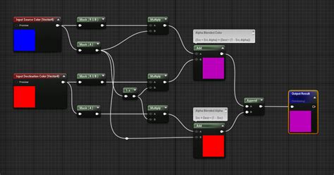 Best Way To Composite Images With Alpha Aka Photoshop Normal Blend