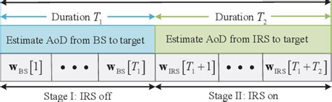 Figure 2 From 3d Multi Target Localization Via Intelligent Reflecting Surface Protocol And
