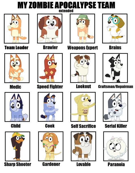 Saw A Lot Of These Zombie Apocalypse Team Charts And Thought Id Make My Own R Bluey