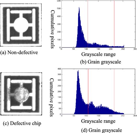Led Chip And Grayscale Histogram Download Scientific Diagram