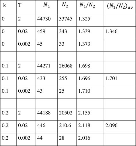 Table 1 From Single Photon Experiment On The Proof Of Pilot Wave