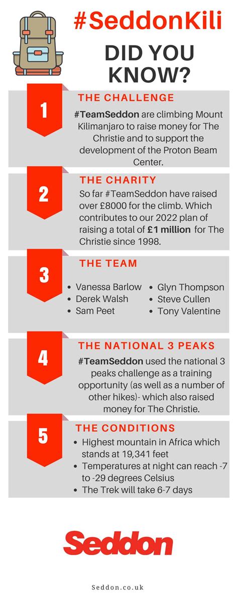 seddon on linkedin here is what you might not know about our