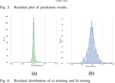 Figure 5 From An Efficient And Explainable Ensemble Learning Model For Asphalt Pavement
